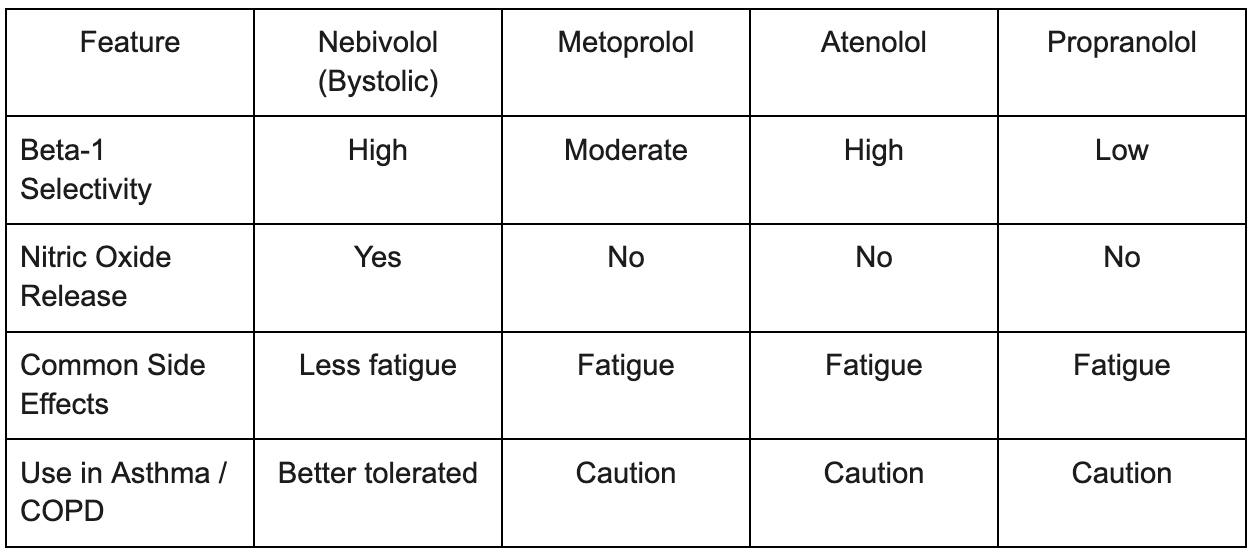 Nebivolol Hydrochloride: Uses, Side Effects, and Dosage